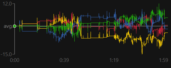 エリナ杯2022 決勝戦 | Beat Score Extractor